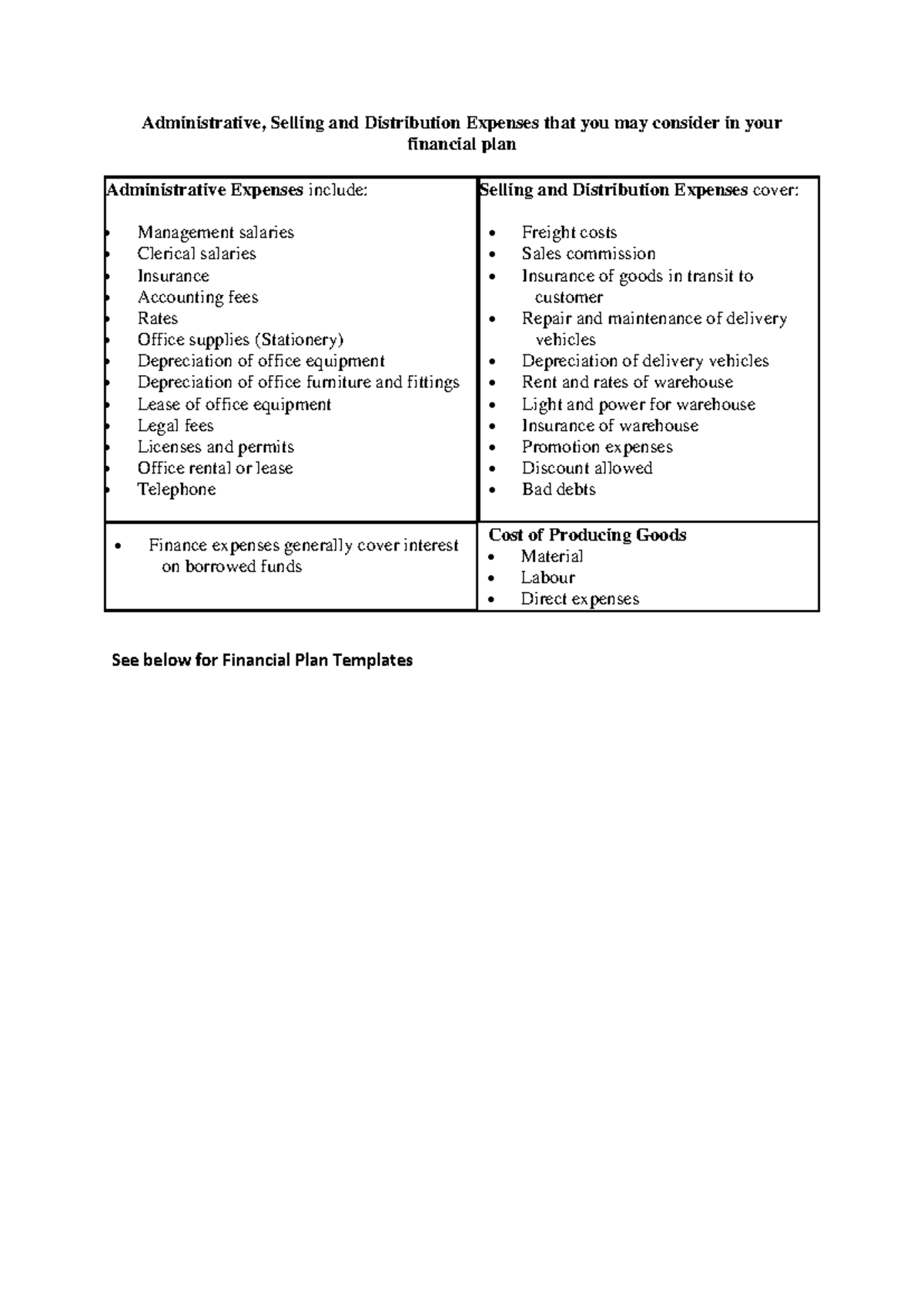 Financial-plan-template - Administrative, Selling and Distribution ...