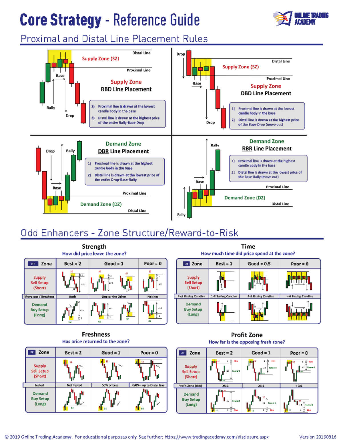 Core Strategy - Cli K - Book - Ref - 2019 0316 v2 - Core Strategy ...