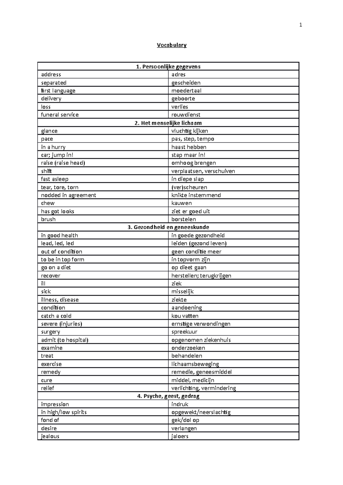 Vocabulary - Vocabulary Persoonlijke gegevens address adres separated ...