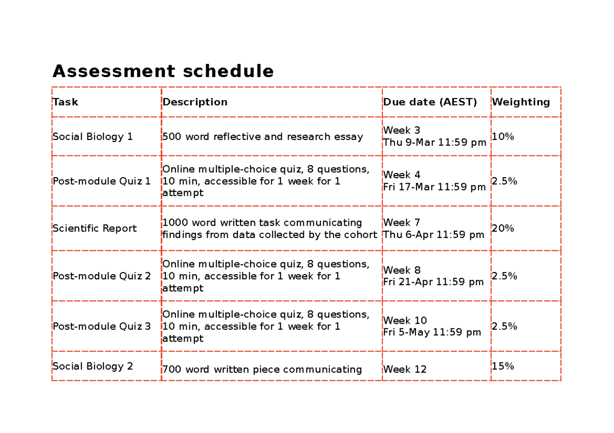 Assessment schedule - Assessment schedule Task Description Due date ...