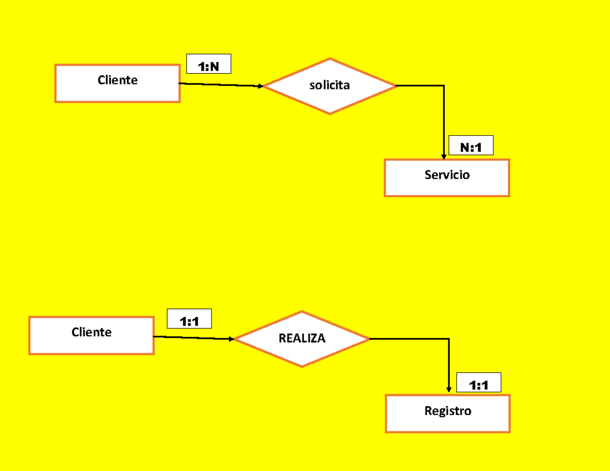 Mapeo Final - asdadad - .0 Cliente Servicio solicita N: 1 Cliente ...