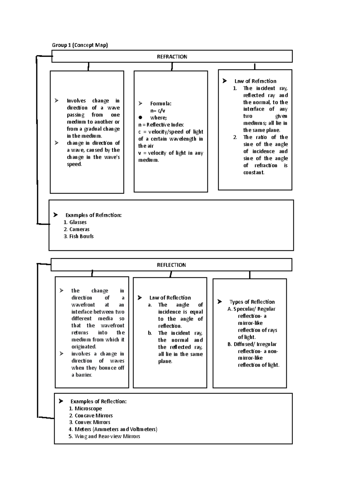 Group-1 Concept-Map - Concept Map about how things work - Group 1 ...