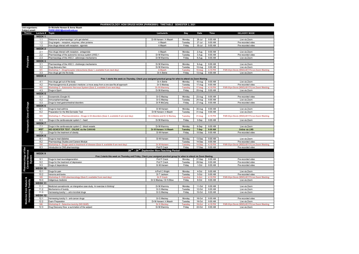 PHRM20001 Timetable 2021 - Pharmacology How Drugs Work - Unit ...
