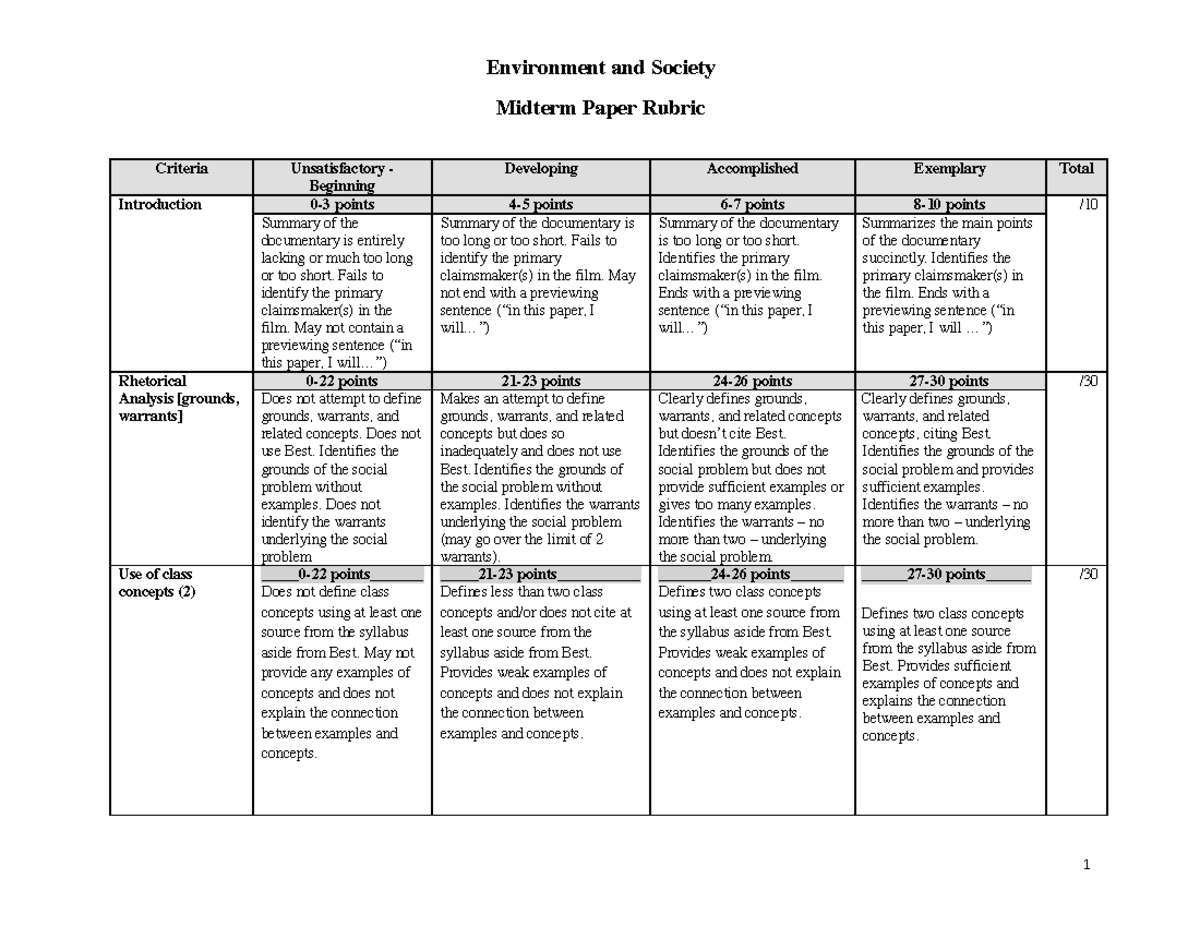 Midterm rubric - 1 Environment and Society Midterm Paper Rubric ...