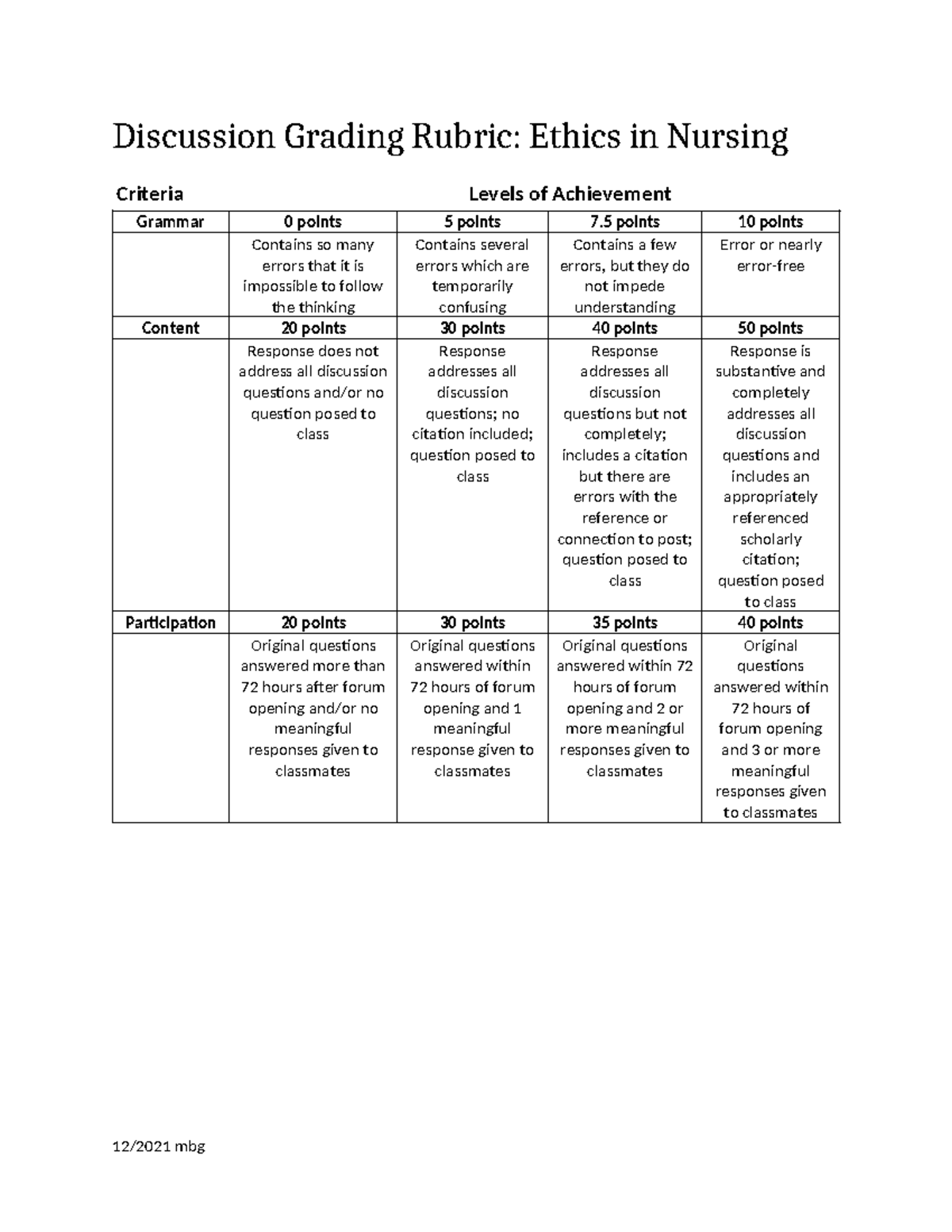 Ethics Rubric S2023 - med surg - Discussion Grading Rubric: Ethics in ...