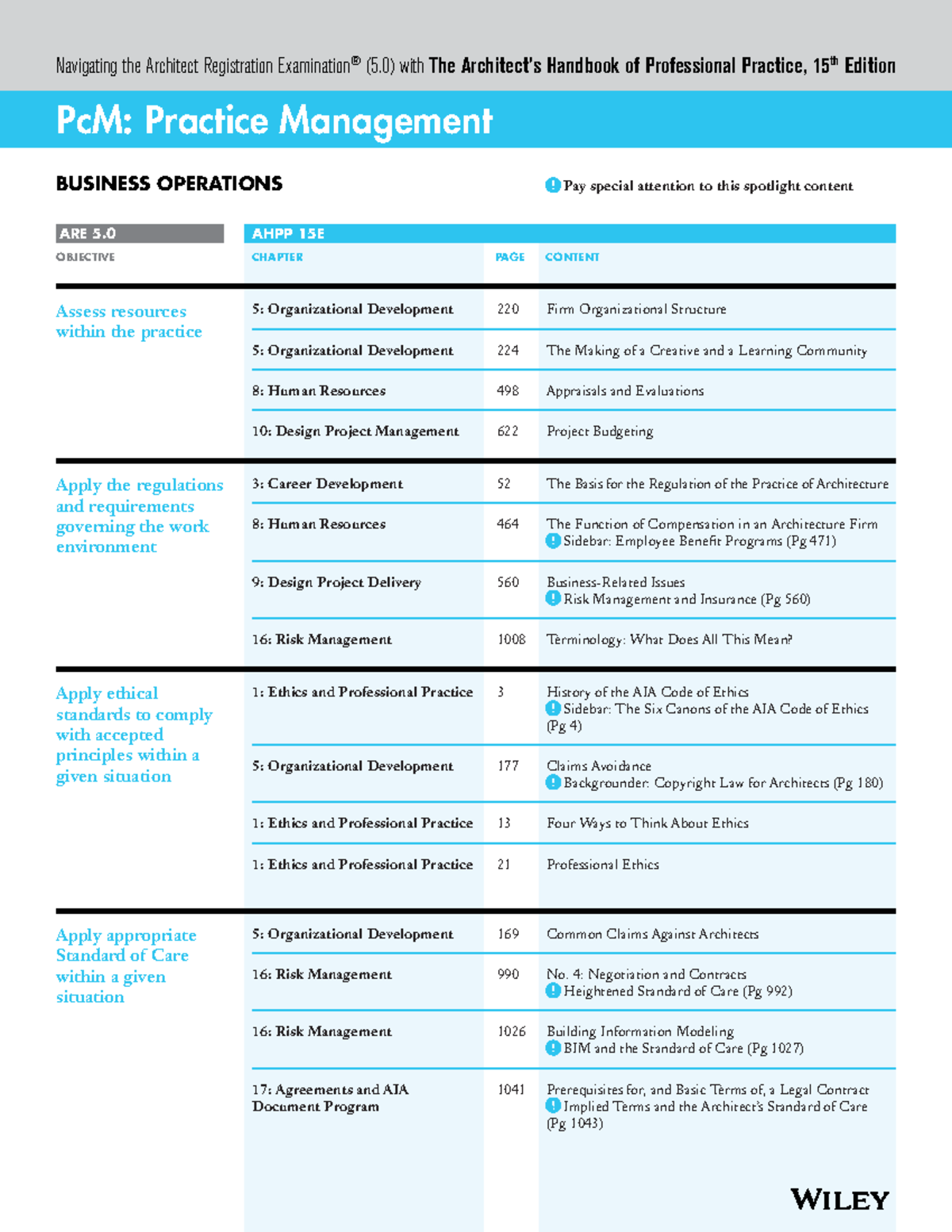 AHPP 15 ARE 5 Pc M Chapters to Read - Pay special attention to this ...