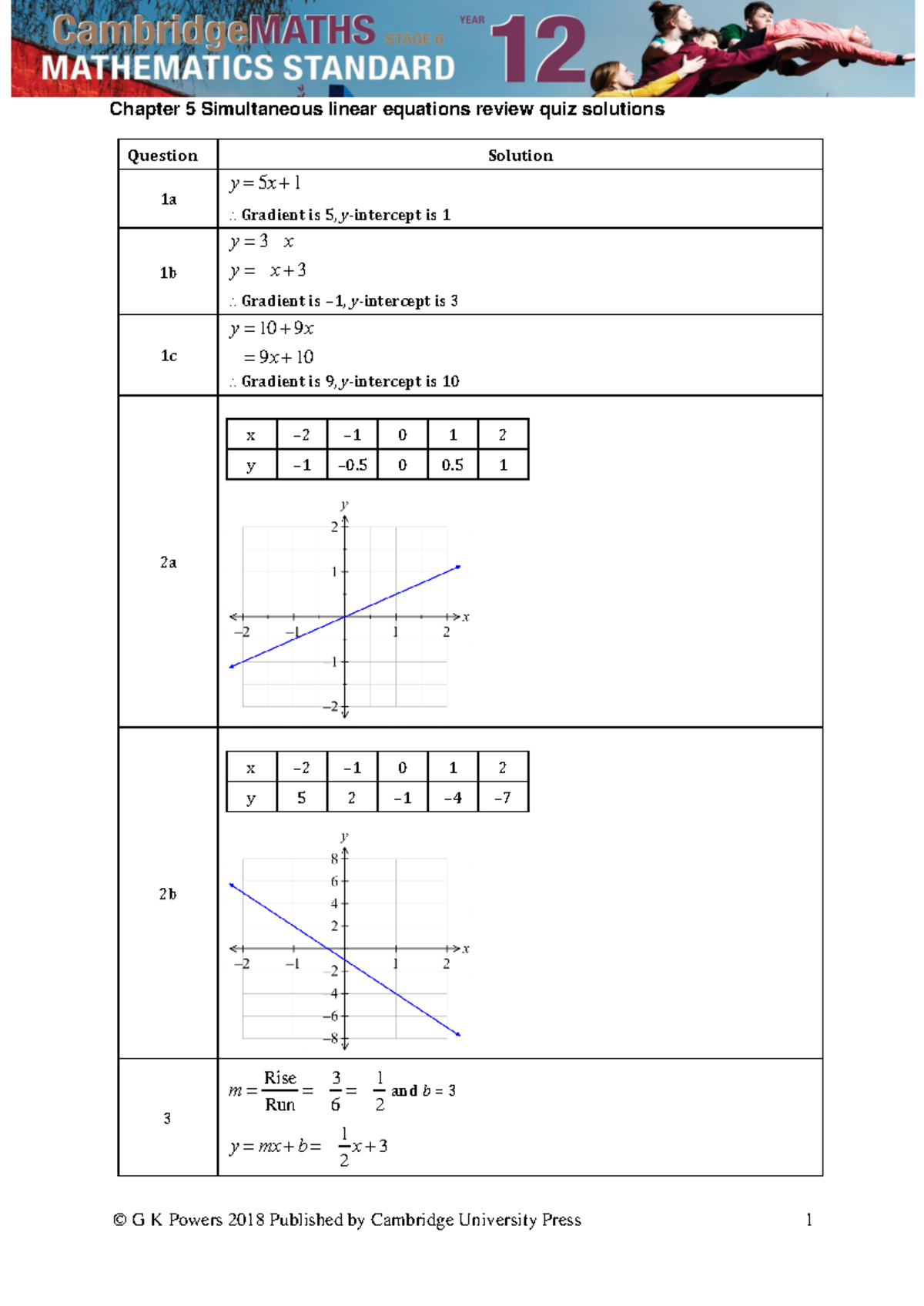 Simultaneous equations solutions - Question Solution 1a y = 5 x + 1 ...
