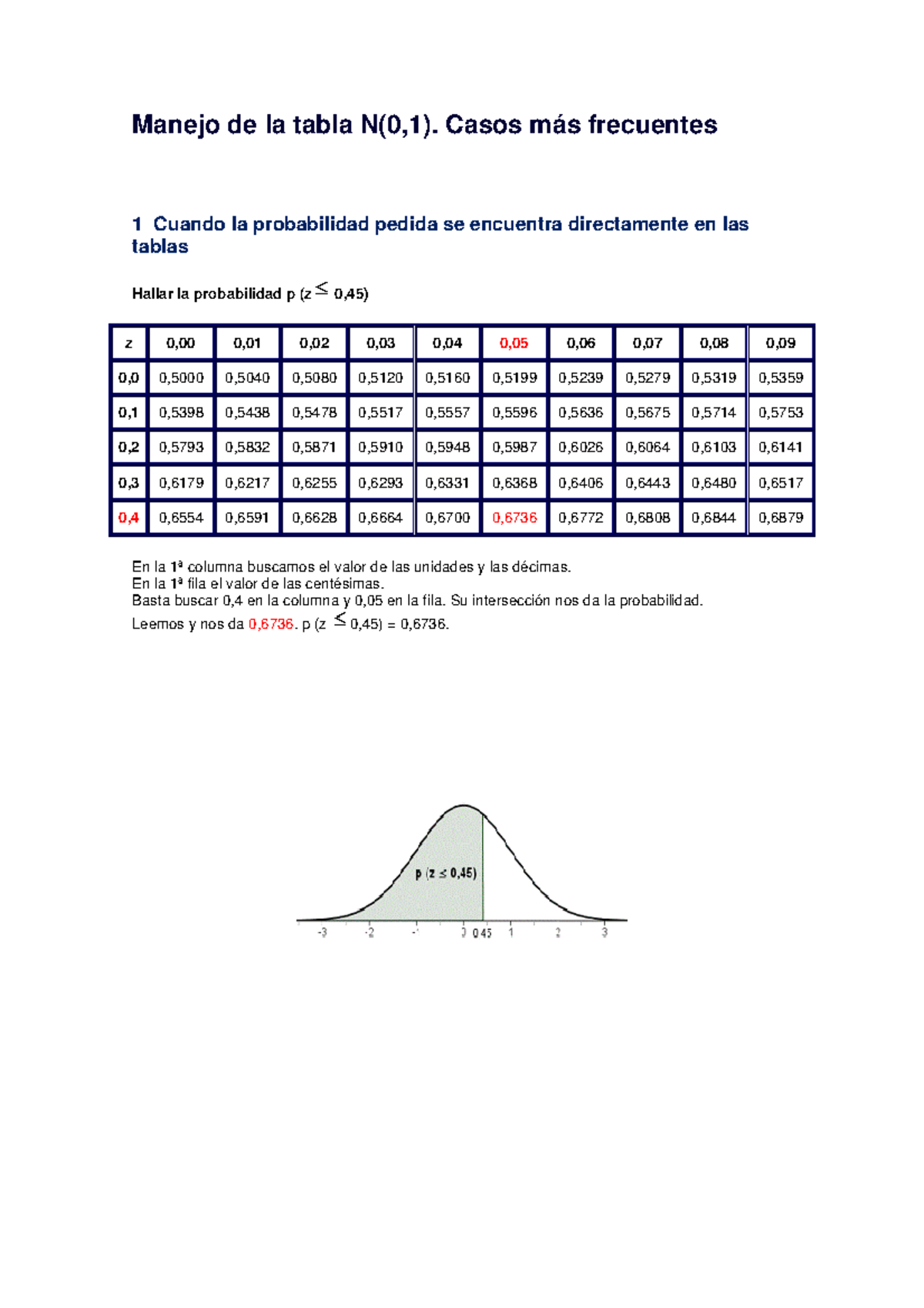 Manejo de la tabla Normal - Manejo de la tabla N(0,1). Casos más ...