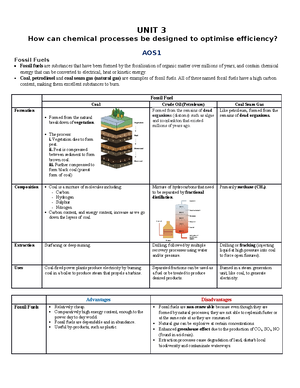 VCE Chemistry, UNIT 4, AOS #3 - Student Investigation ( Titration WITH ...