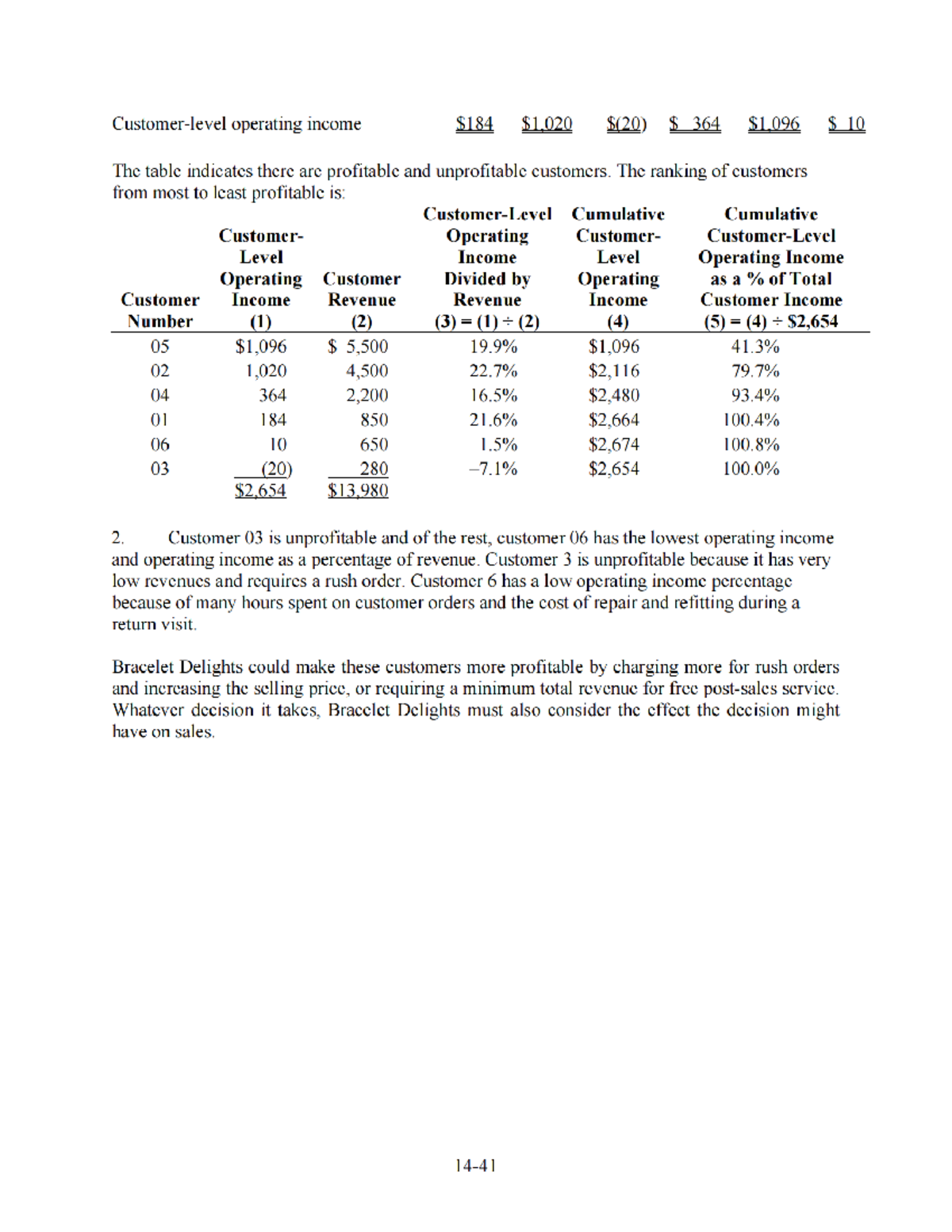 Lecture 7 Chapter 14 - Introduction to Financial Accounting - Studocu