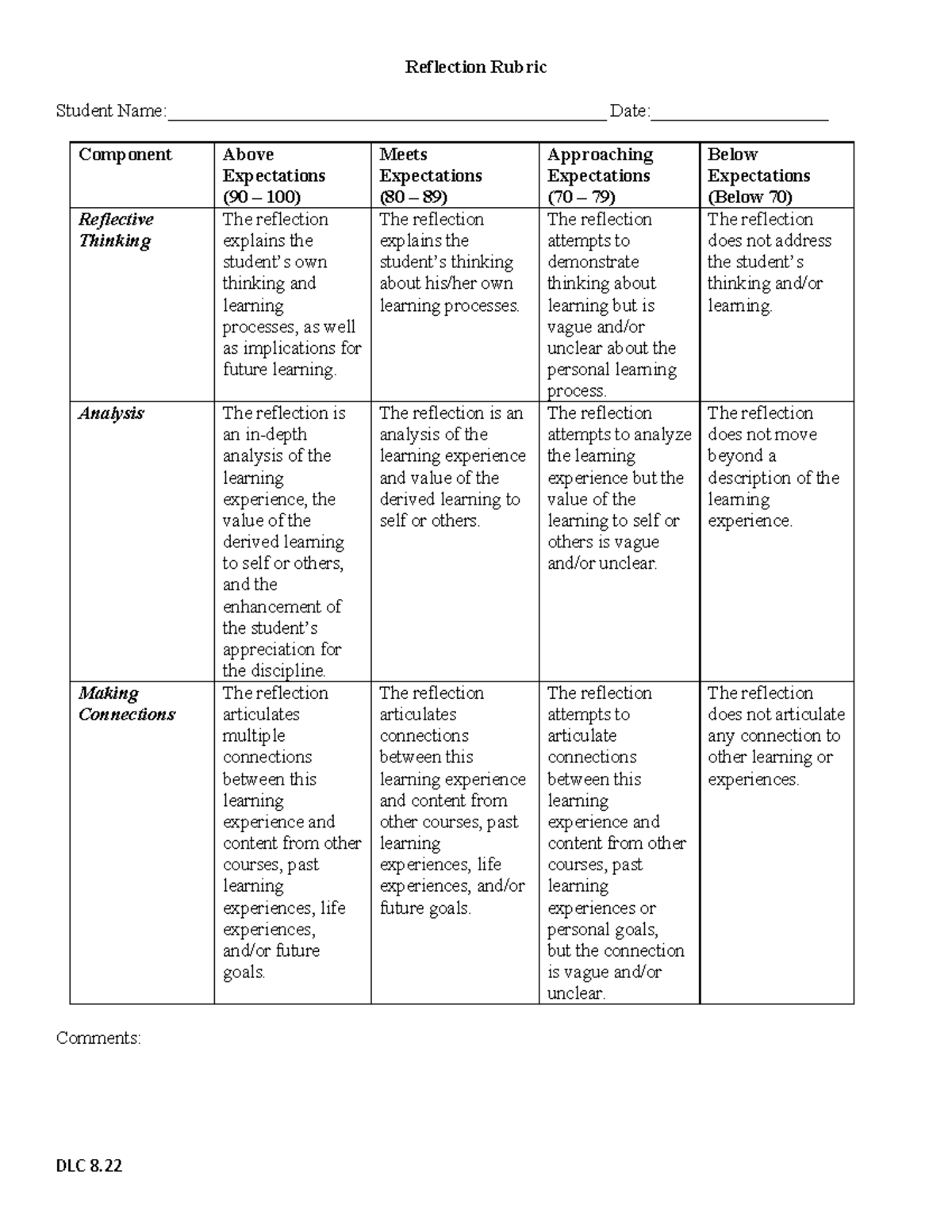 Reflection Rubric - DLC 8. Reflection Rubric Student - Studocu