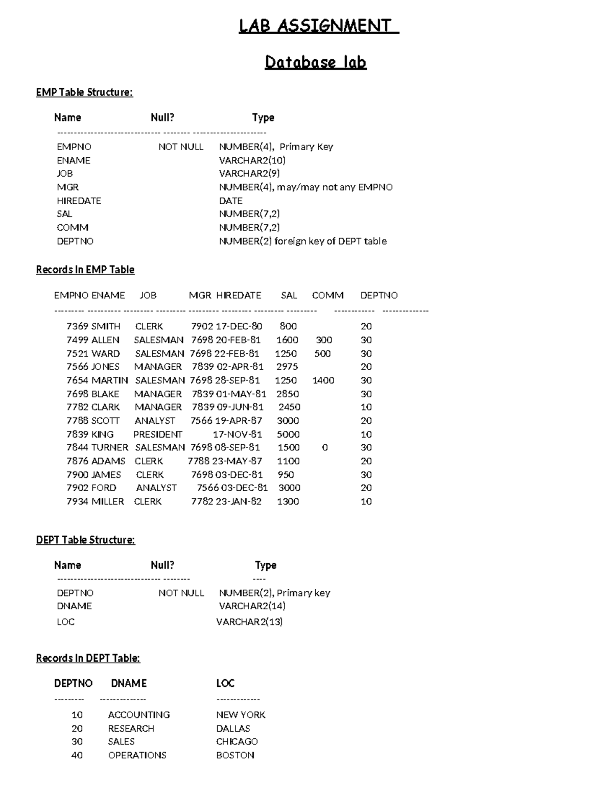 Assignment Dbms Lab Assignment Database Lab Emp Table Structure Name Null Type Empno Not