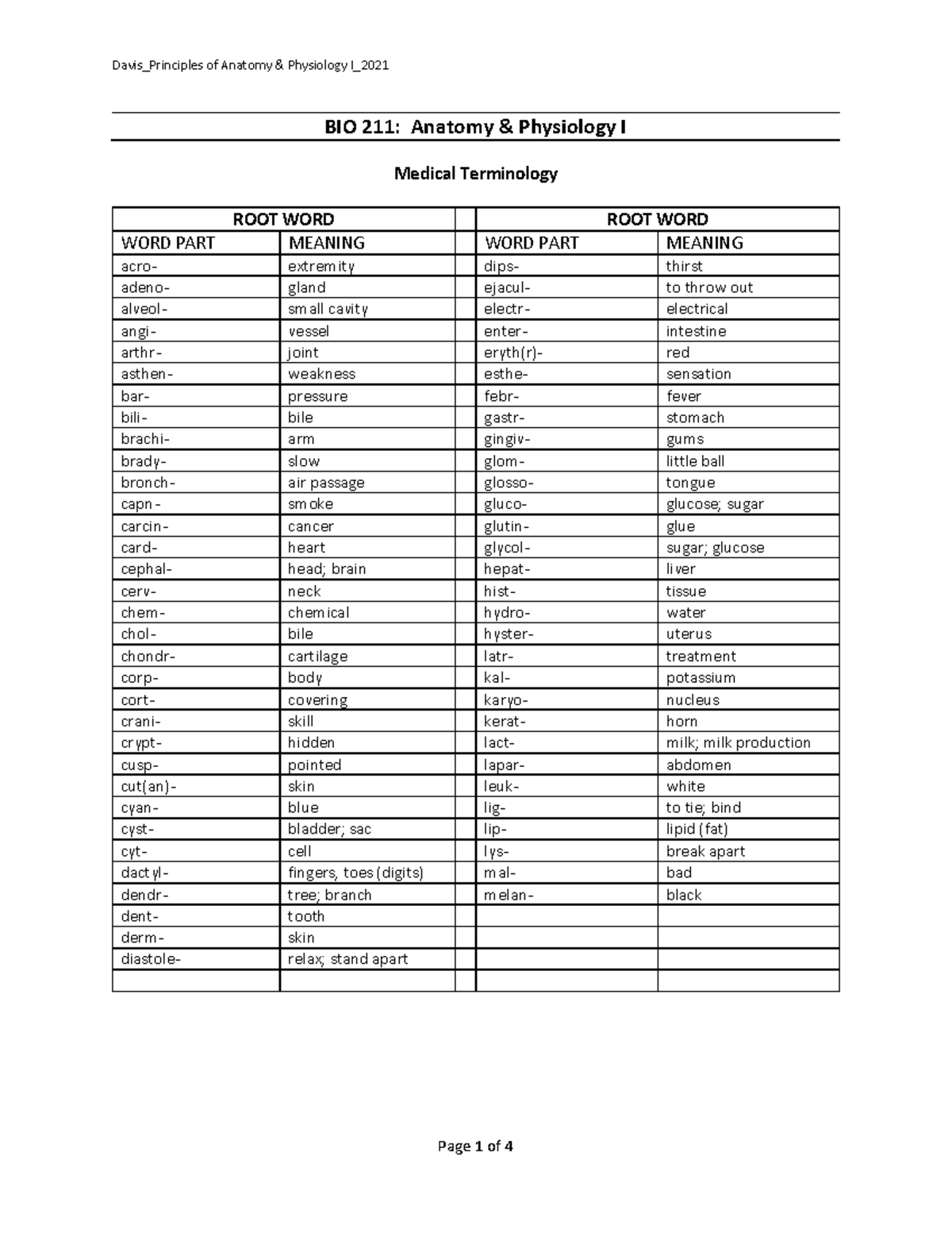 Medical Terminology - study material - BIO 211: Anatomy & Physiology I ...