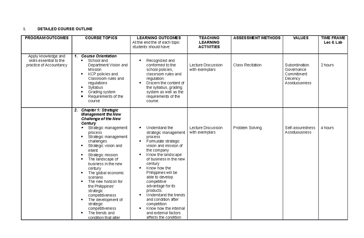 Strategic Management - I. DETAILED COURSE OUTLINE PROGRAM OUTCOMES ...