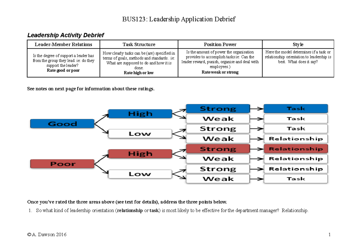 Leadership Activity Debrief Session 5 - BUS123: Leadership Application ...