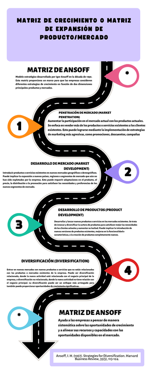 Actividad Individual Etapa 5 Diagnóstico Empresarial Orientado A La