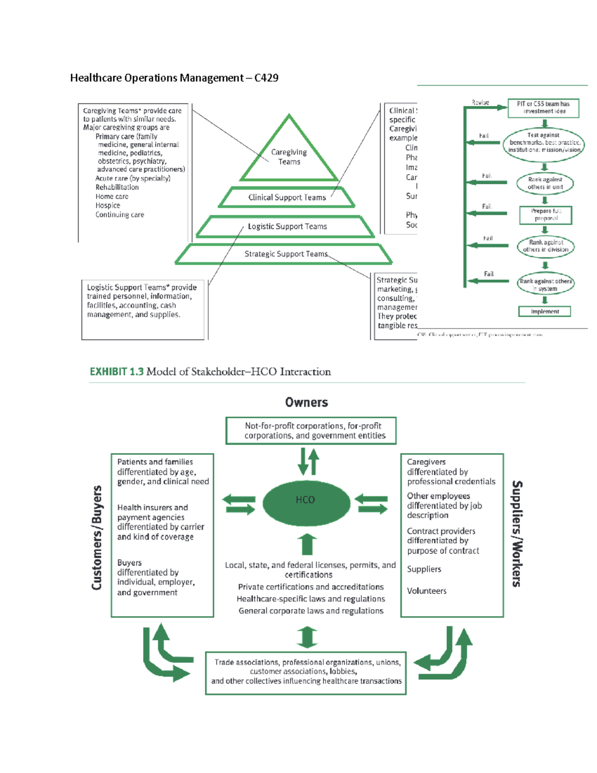 Healthcare Operations Management - Patient-centered culture: Leaders ...