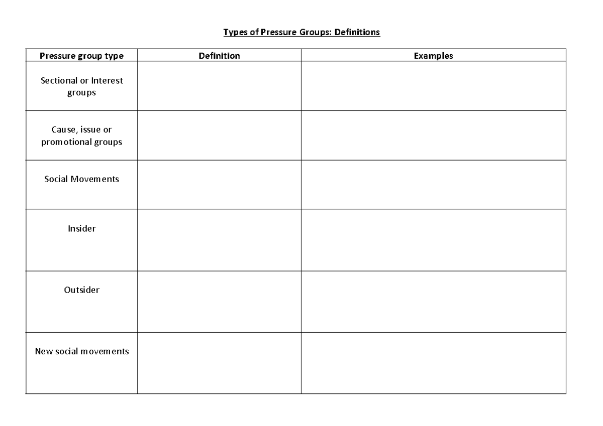 Pressure group table - Pressure group type Definition Examples ...