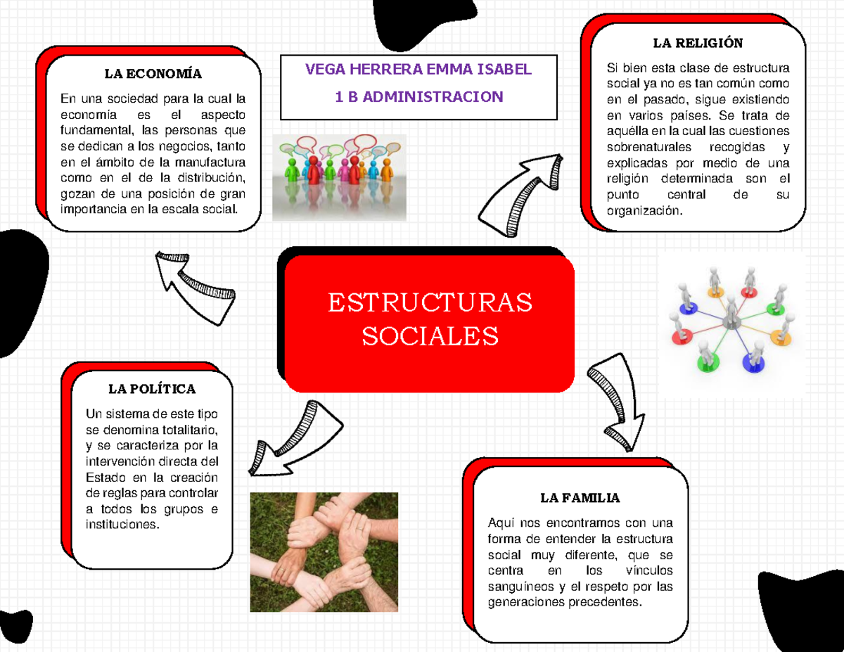 Estructura Social - practica esencial - ESTRUCTURAS SOCIALES LA ...