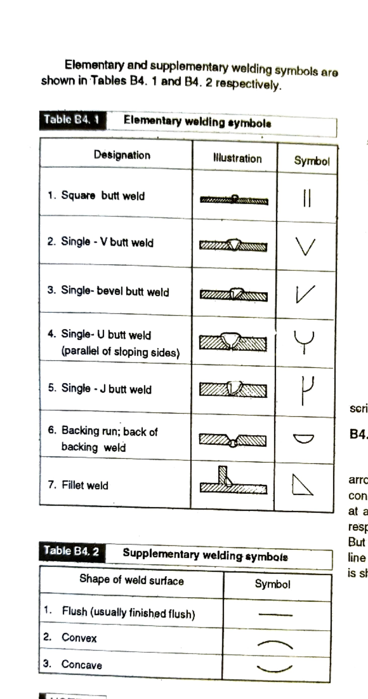 Weld joints - Metallurgy - Elementary and supplementary welding symbols ...