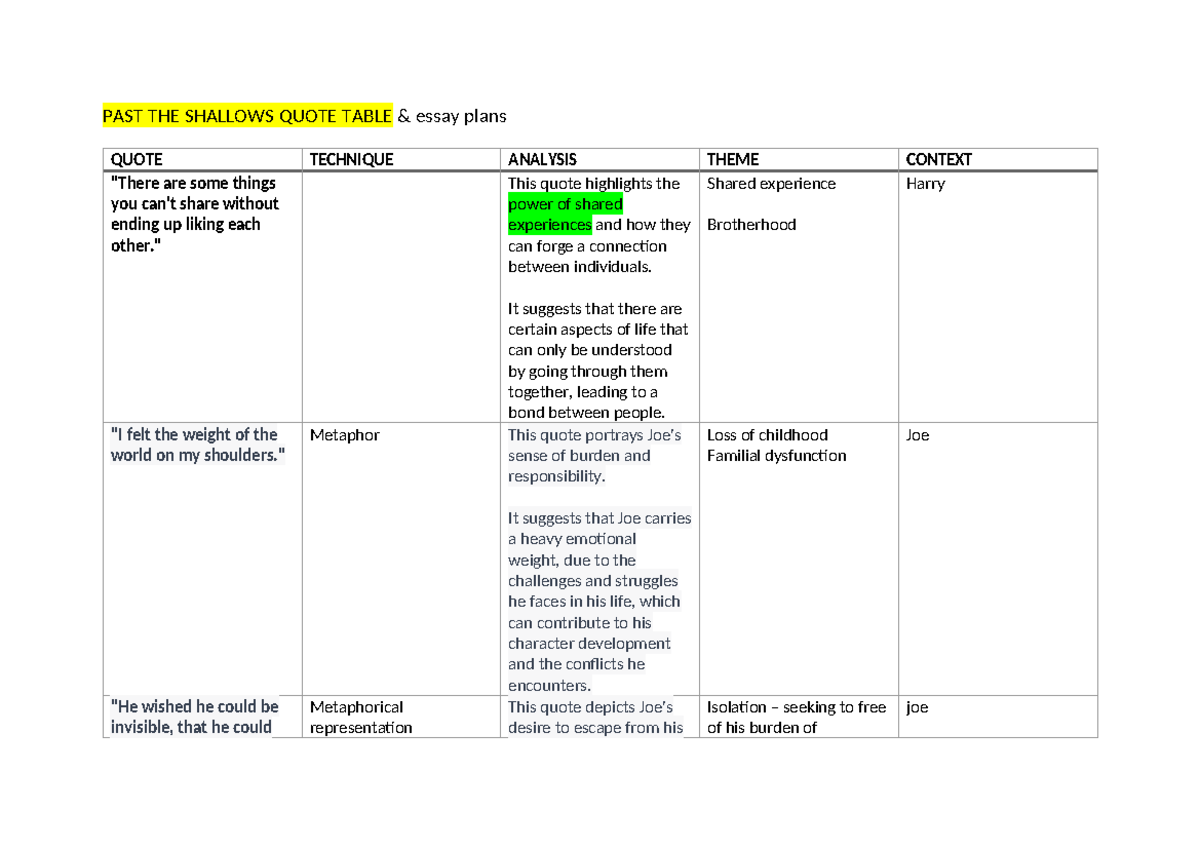 PAST THE Shallows Quote Table - PAST THE SHALLOWS QUOTE TABLE & essay ...