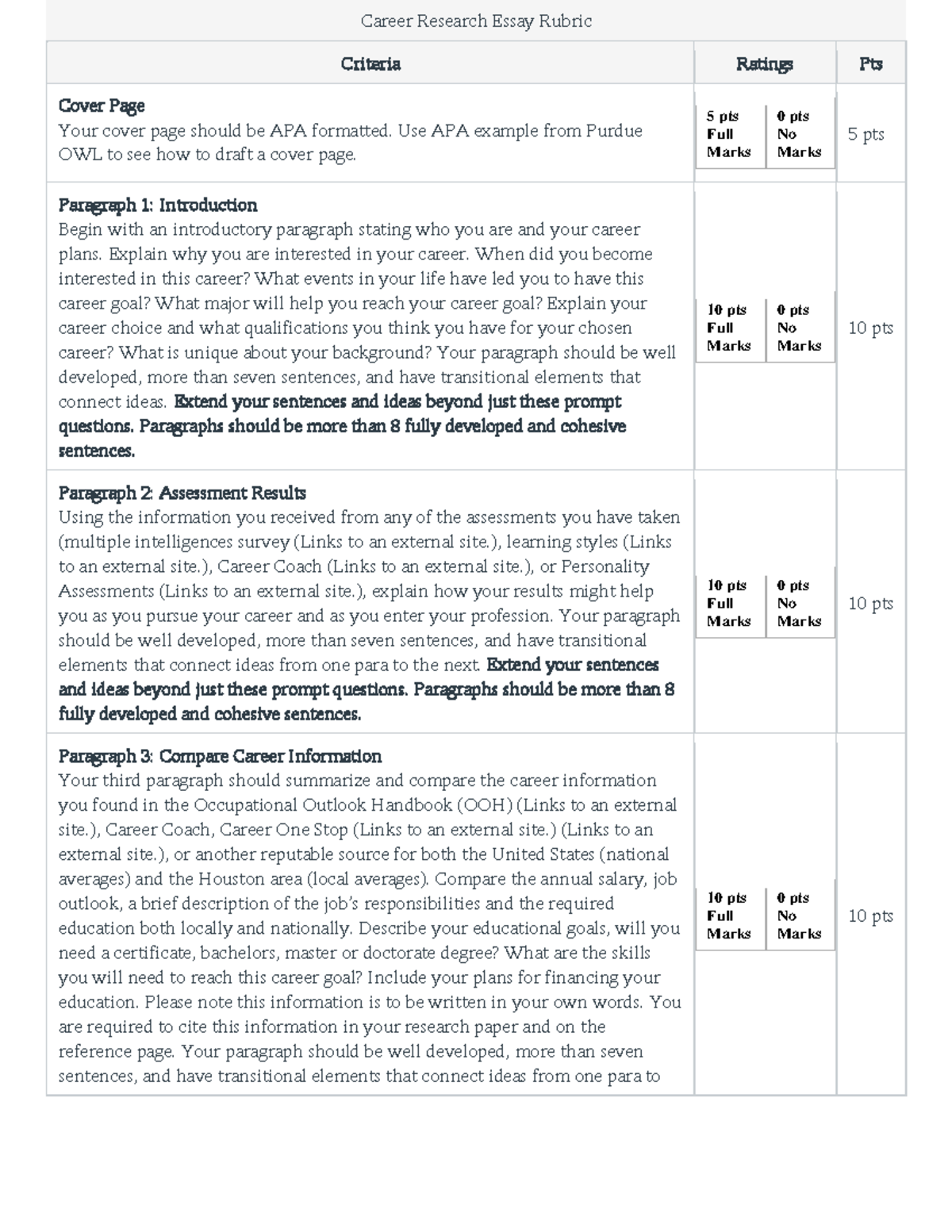Career Research Essay Rubric - Career Research Essay Rubric Criteria ...