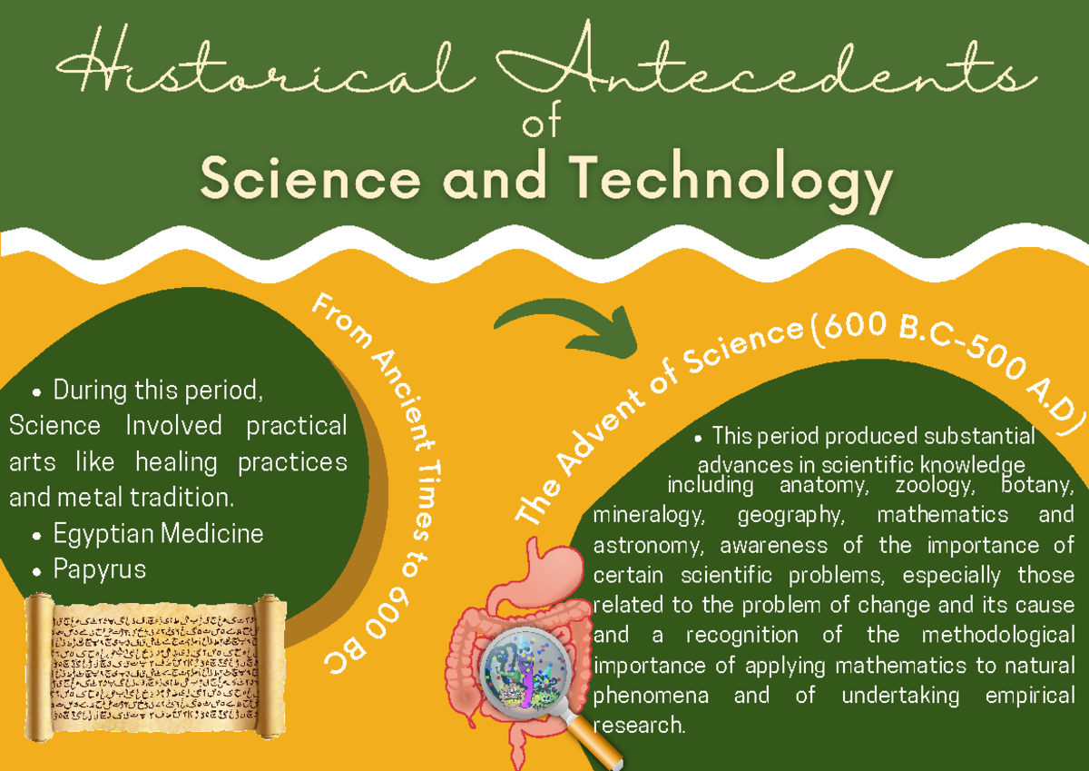 Historical antecedents of science & technology - Historical Antecedents ...
