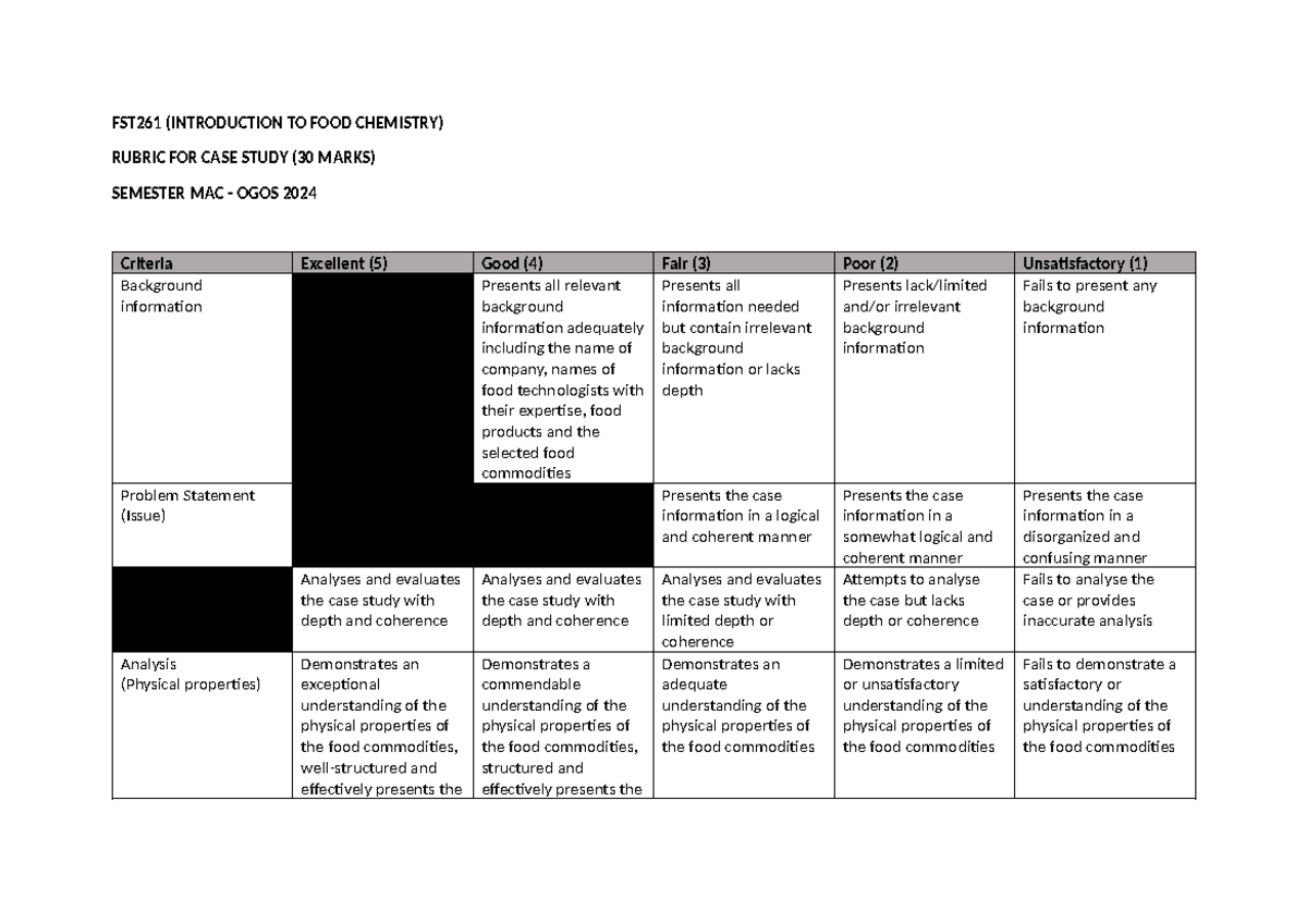 FST261 Rubric for case study Mac2024 - FST261 (INTRODUCTION TO FOOD ...