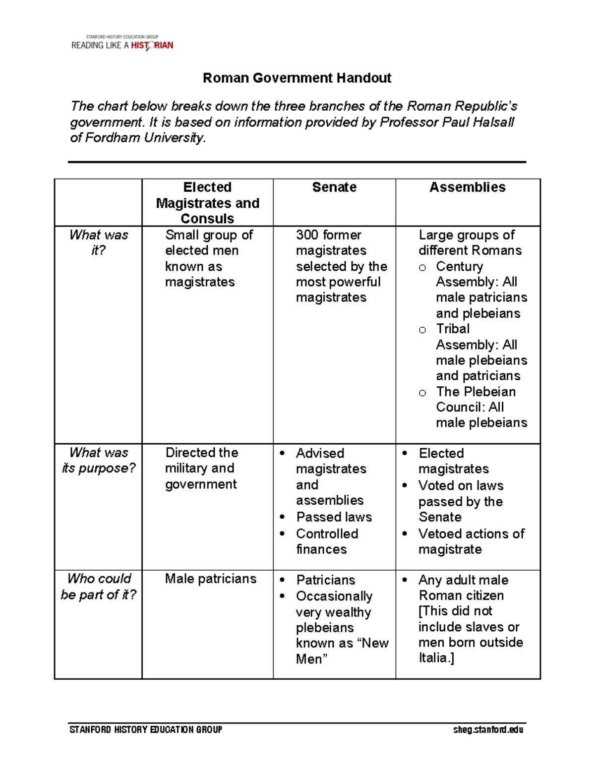 Roman Government Chart