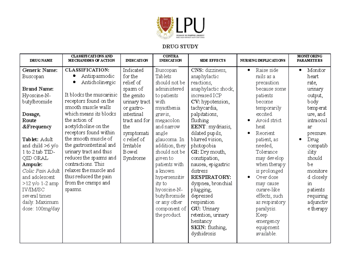 DRUG Study Buscopan - N/A - DRUG STUDY DRUG NAME CLASSIFICATIONS AND ...