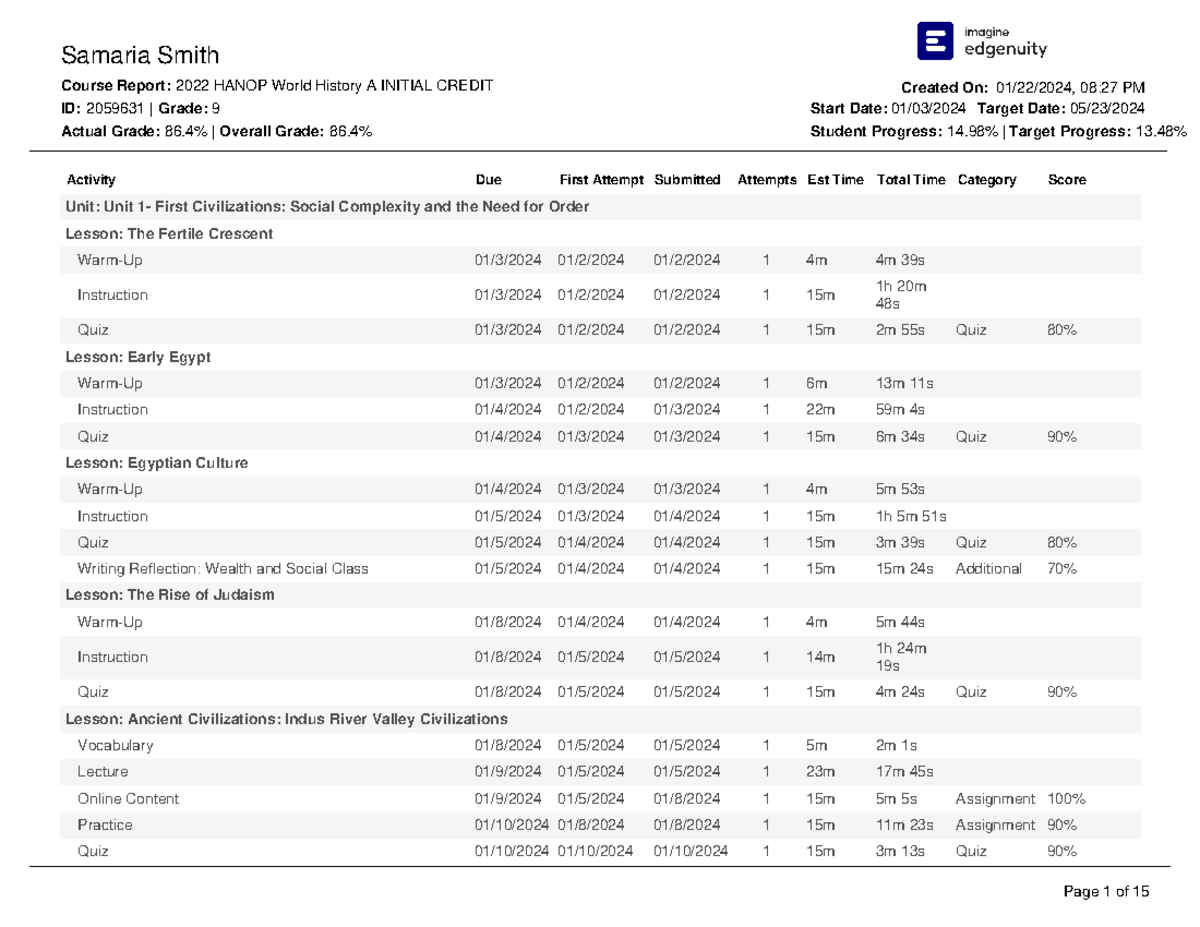 Course Report 01 22 2024 Smith Samaria 2022 Hanopworld History Ainitialcredit - Activity Due ...