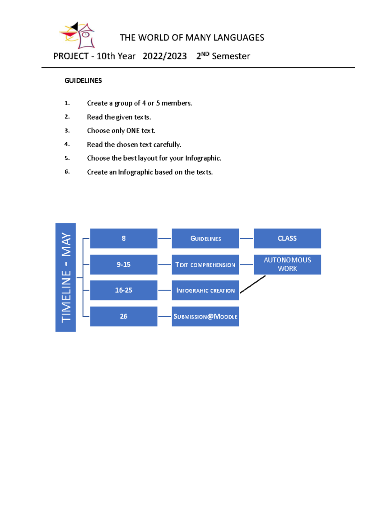 Project Infographic A World OF MANY Languages - THE WORLD OF MANY LANGUAGES PROJECT - 10 th Year ...