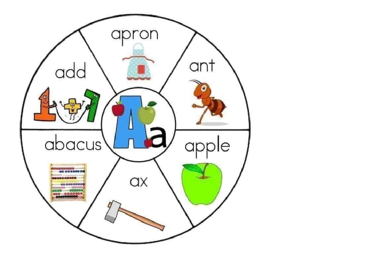 A-Z Wheel Reading Material - Bachelor of Secondary Education Major in ...