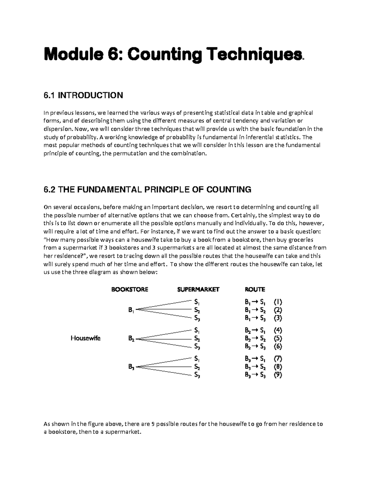 Module 6 Counting Principles - Module 6: Counting Techniques 6 INTRODUCTION In previous lessons ...