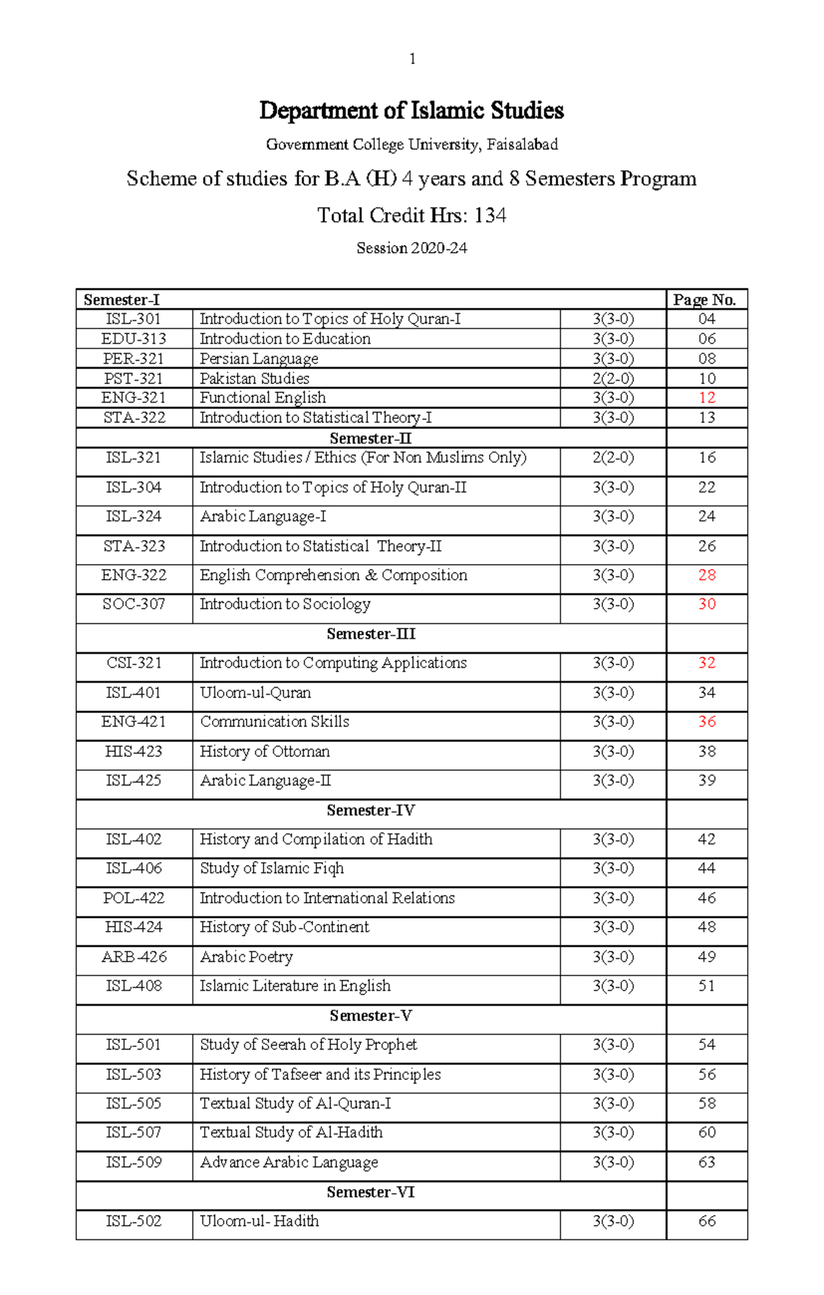 BS Islamic Studies - Department of Islamic Studies Government College ...