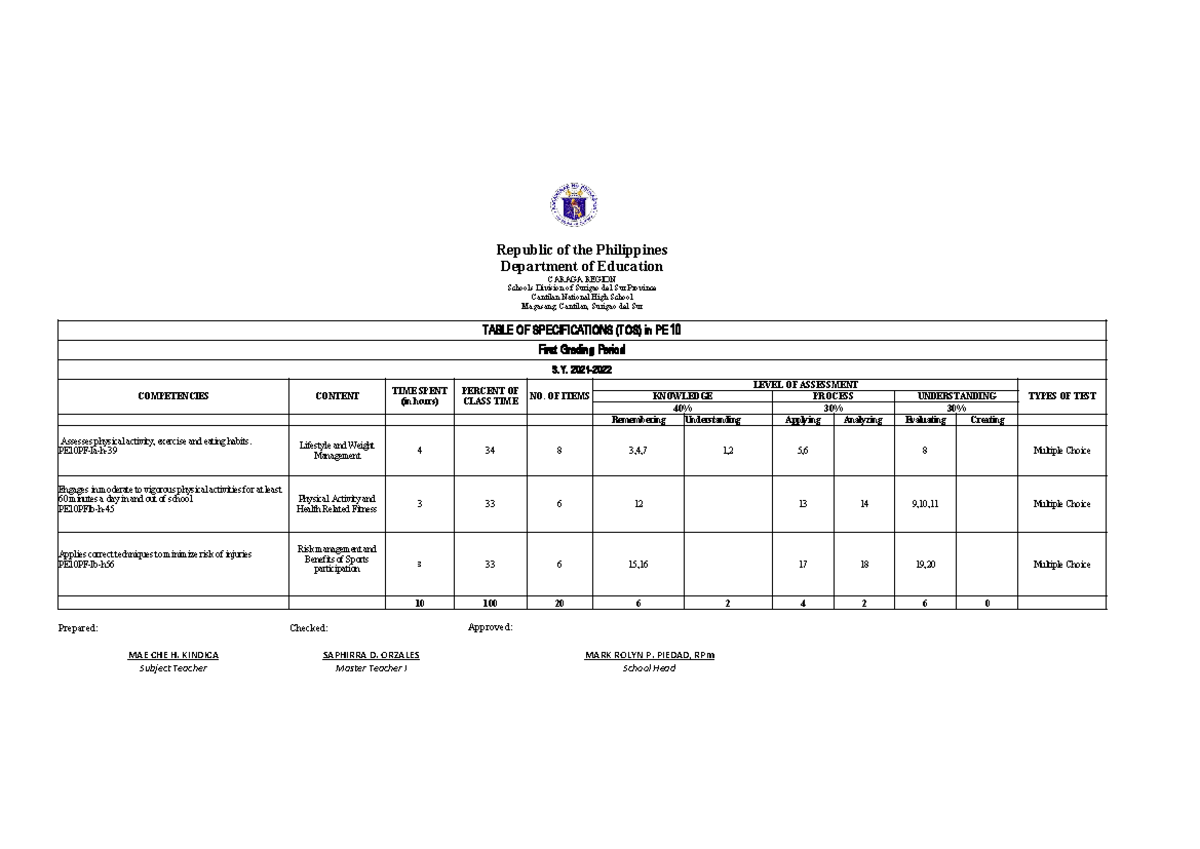 596026917 TOS for Summative test in PE10 Q1 Copy - TABLE OF ...