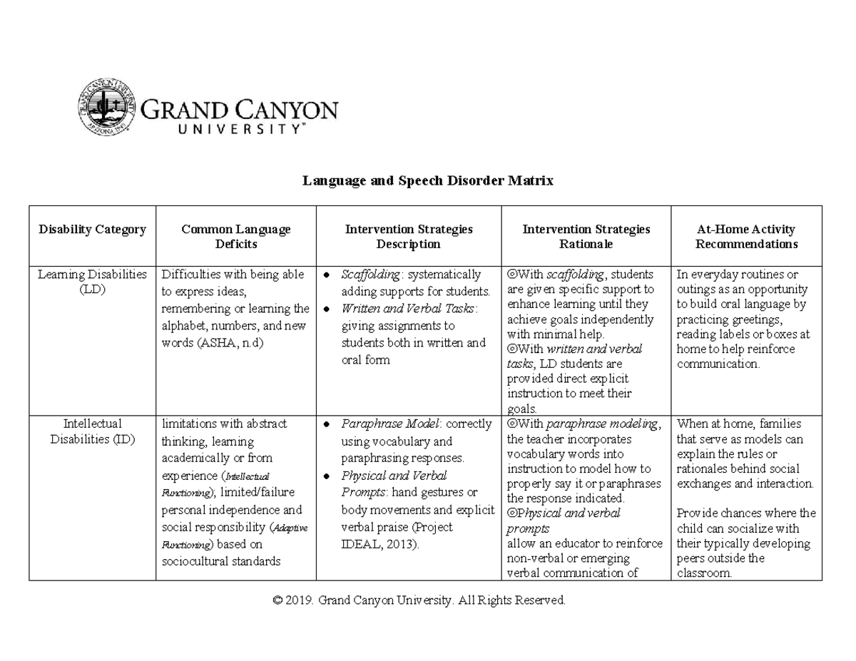 SPD 330 Module #3 example task Updated 2022 - Language and Speech Disorder Matrix Disability ...