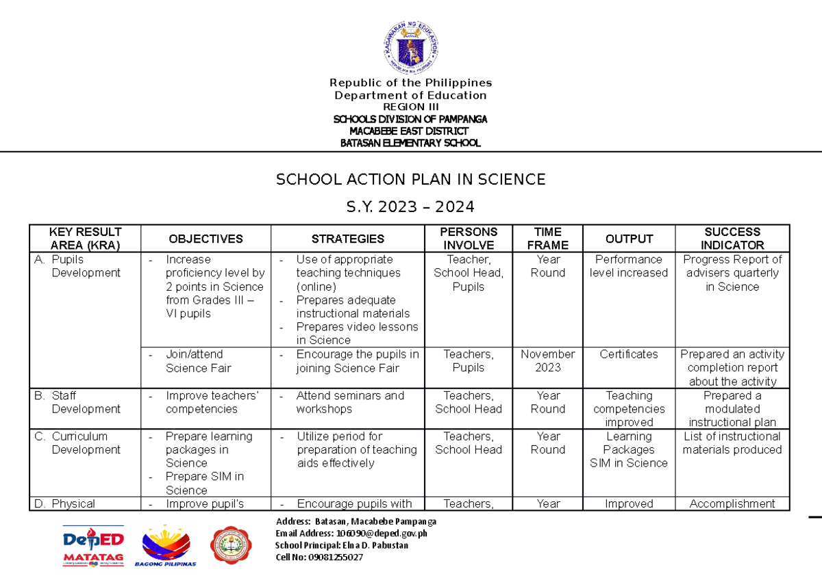 School Action PLAN IN Science 2023-2024 - Republic of the Philippines ...