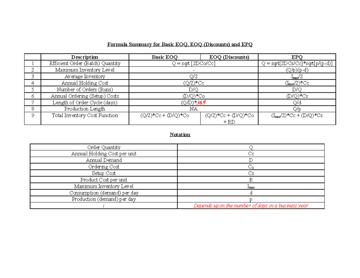 Formula Summary for Basic EOQ, EPQ, EOQ (Discounts) - BU375 - WLU - Studocu