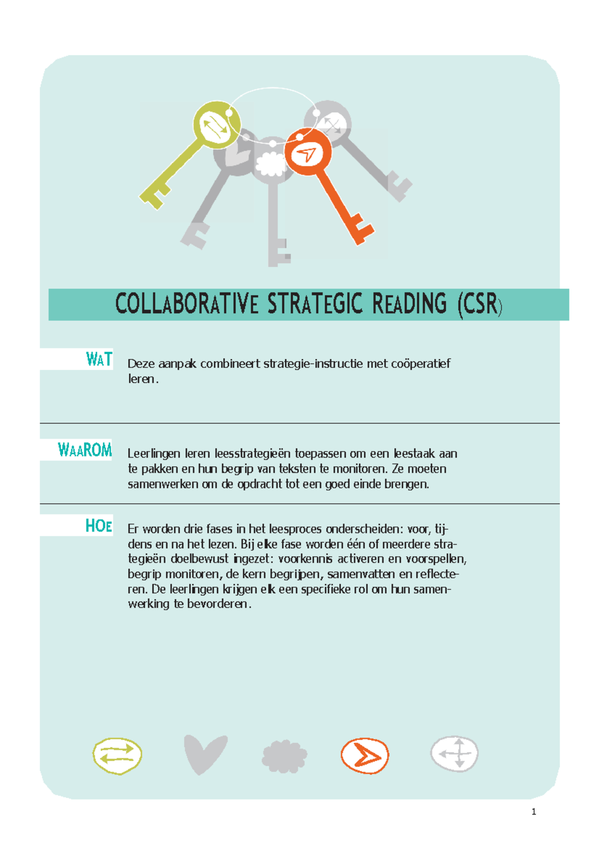 CSR (collaborative strategic reading) - 1 WAT WAAROM HOE Deze aanpak ...