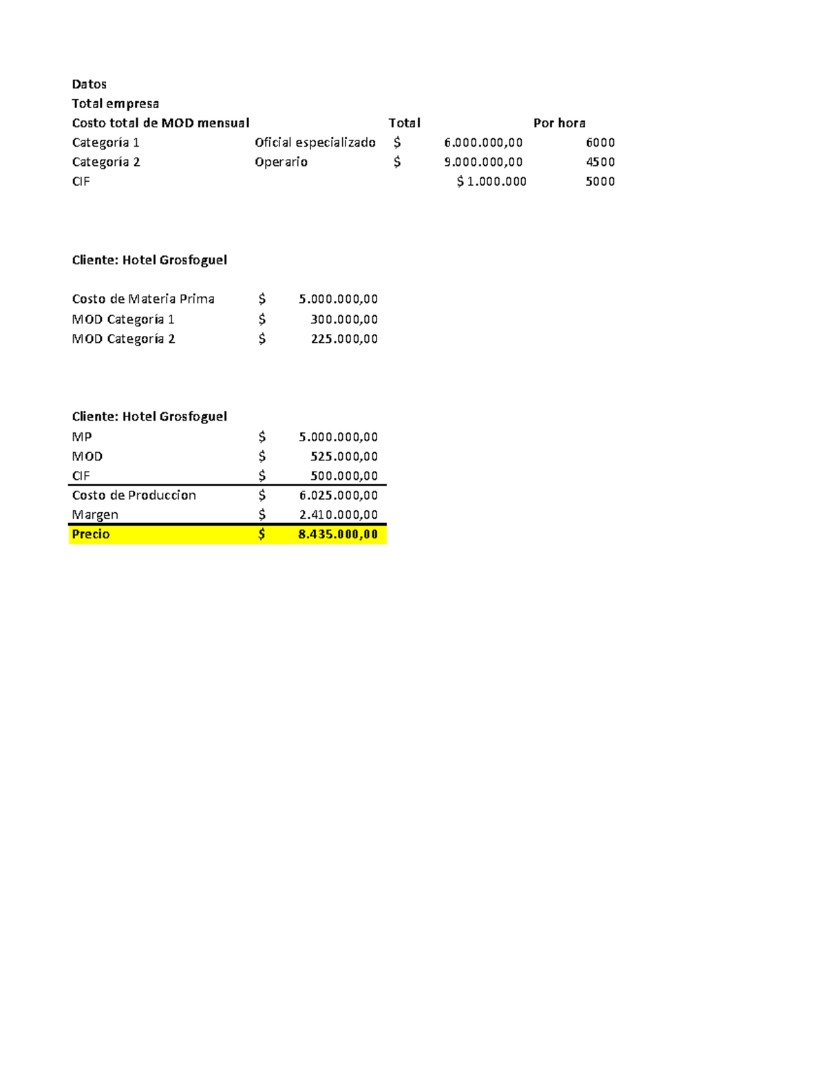 TP 2 - Contabilidad de Costos - Datos Total empresa Costo total de MOD mensual Total Por hora ...