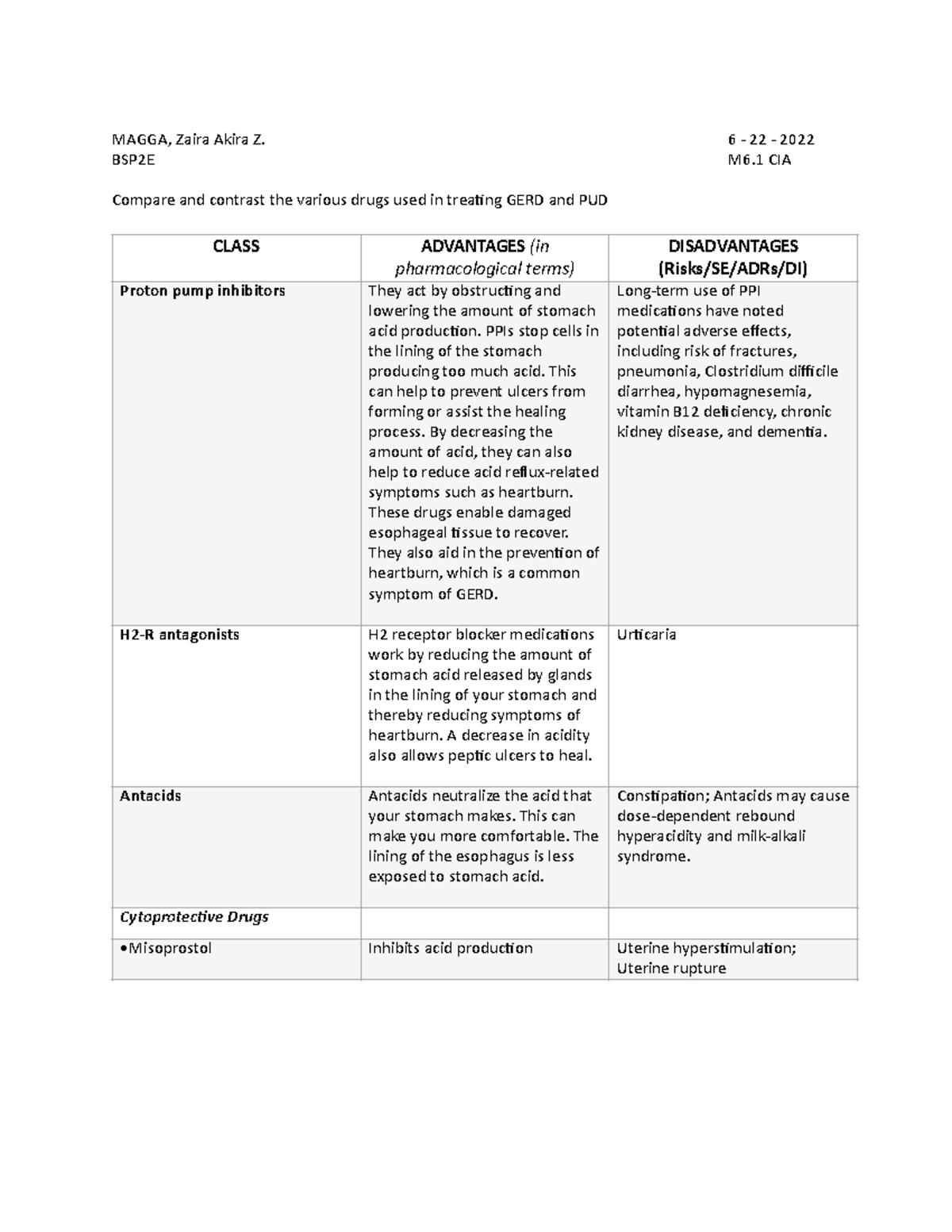 Maggay BSP2E M6.1 Check-IN Activity - MAGGA, Zaira Akira Z. 6 - 22 ...