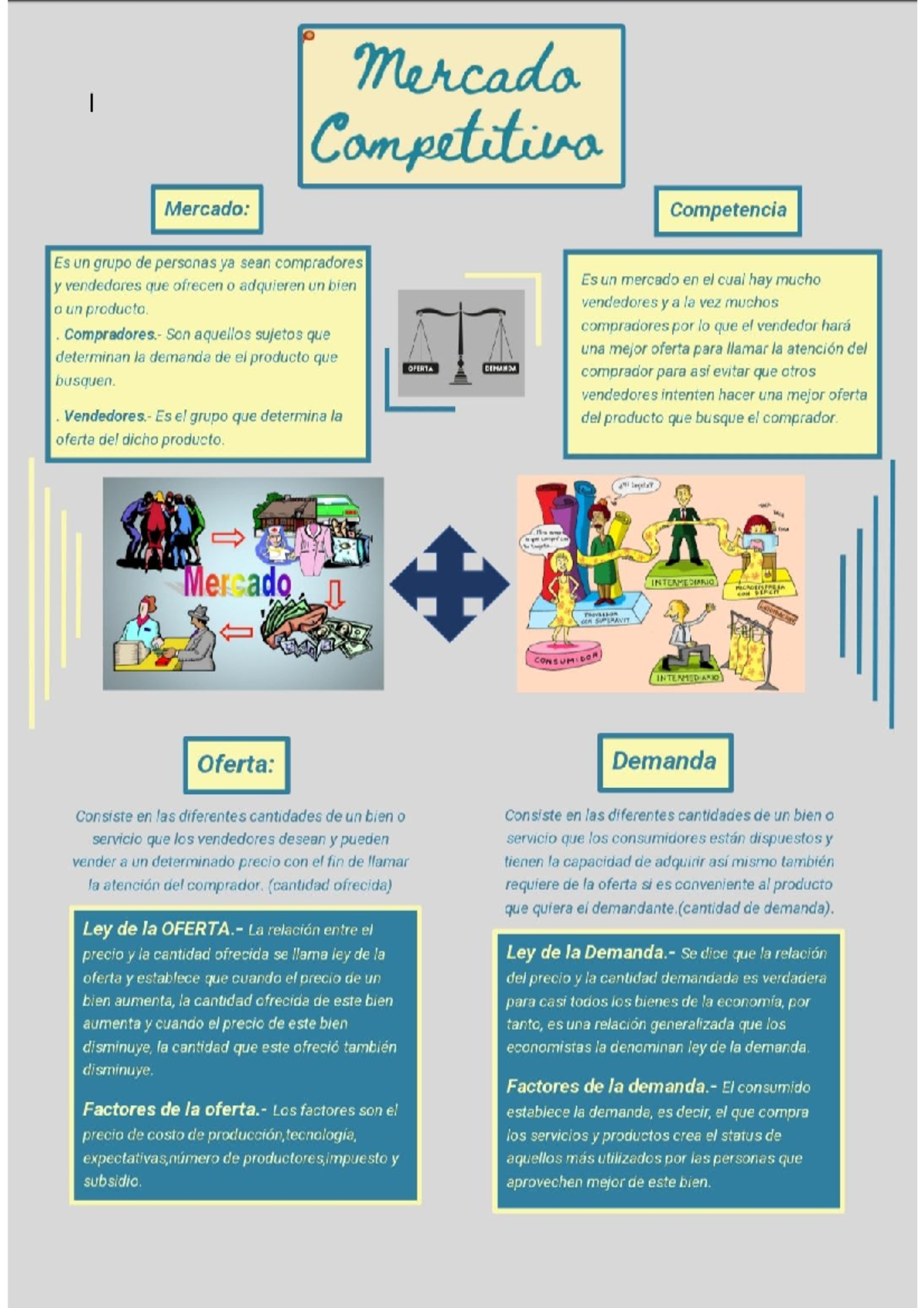 Mercado competitivo - Mercada Competitiva Mercado: Competencia Es un ...