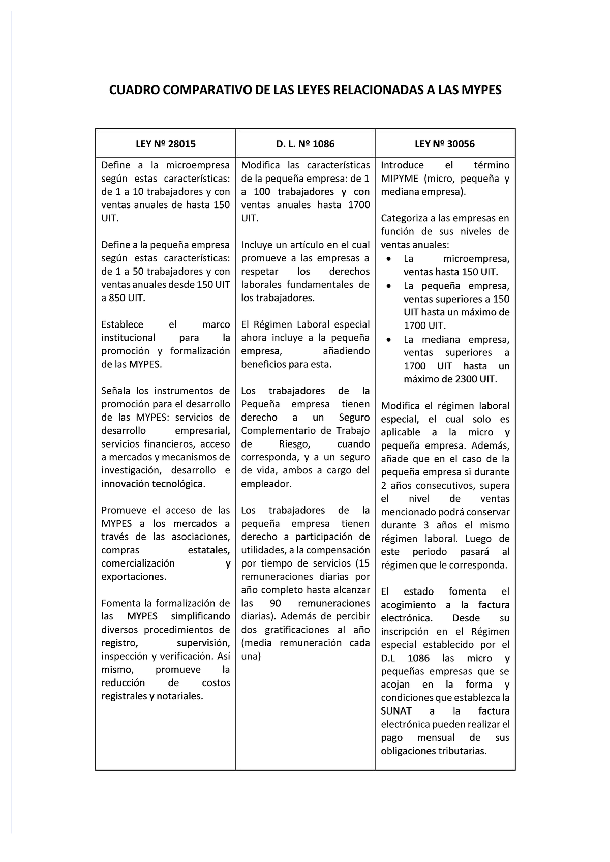Pdf-cuadro-comparativo-de-las-leyes-relacionadas-a-las-mypes compress ...