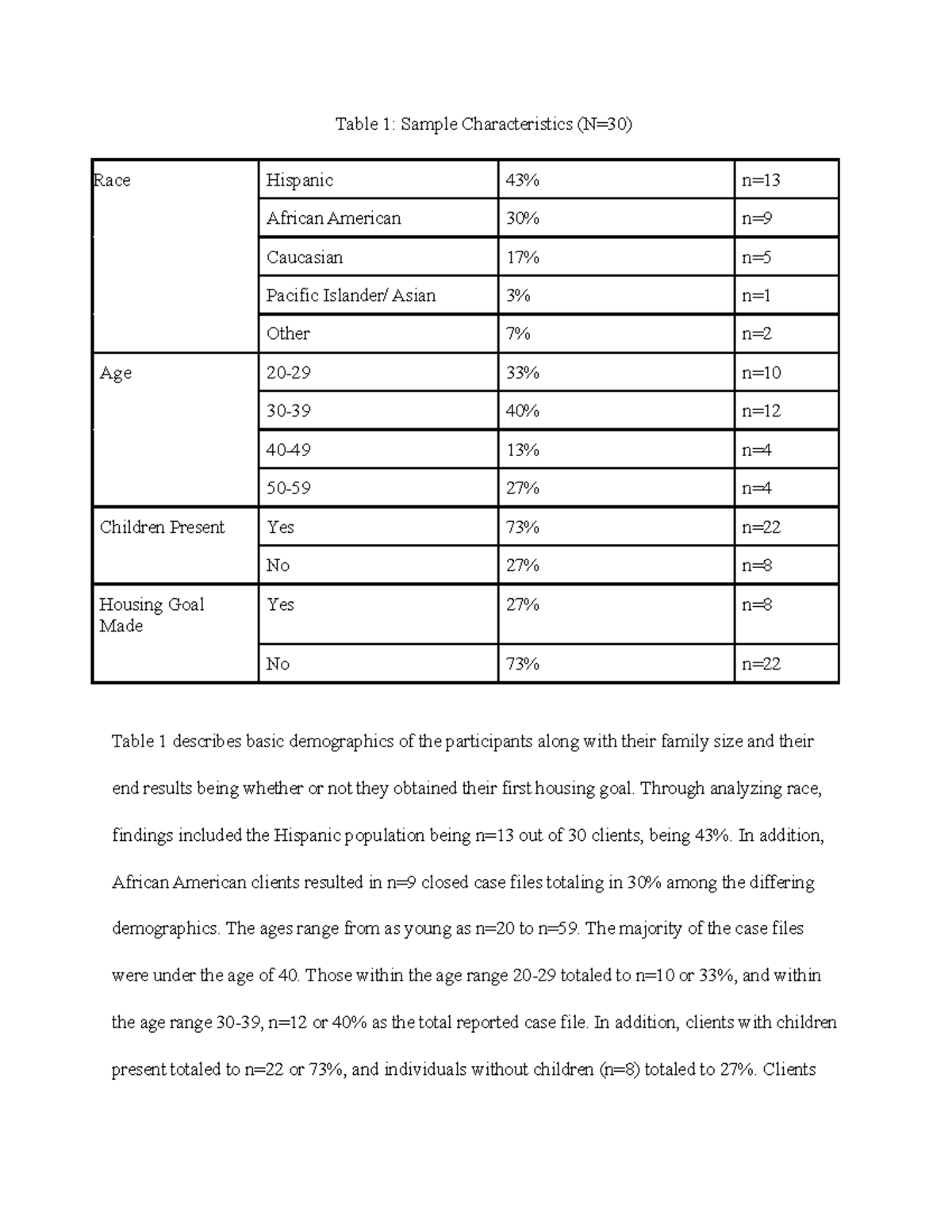 Findings Edited (research project) - Table 1: Sample Characteristics (N ...