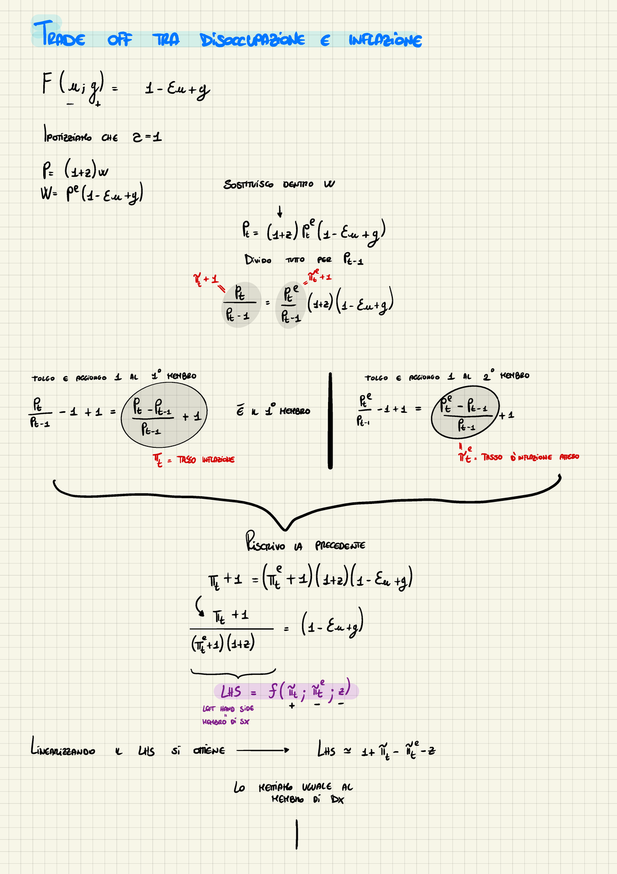 Macroeconomia - Macro - Trade off tra disoccupazione e inflazione FII:p ...