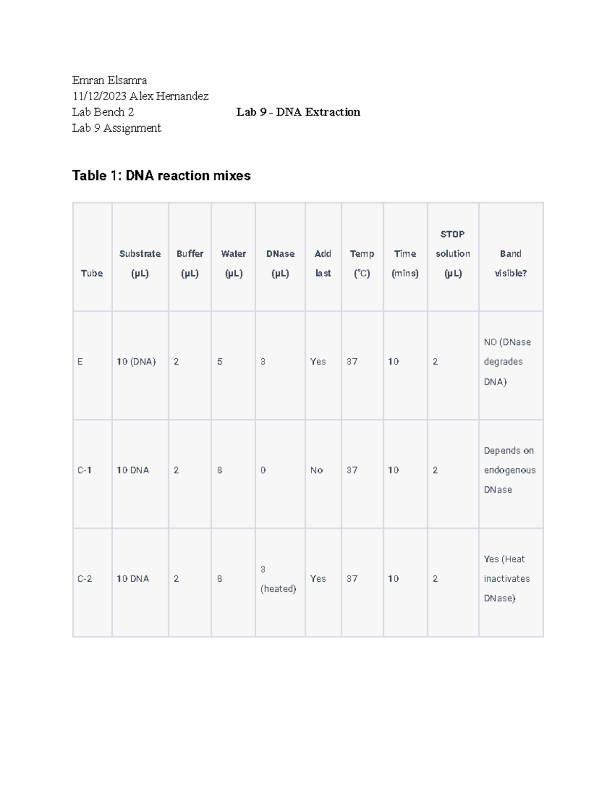 Lab 9 - DNA Extraction - Emran Elsamra 11/12/2023 Alex Hernandez Lab Bench 2 Lab 9 - DNA ...