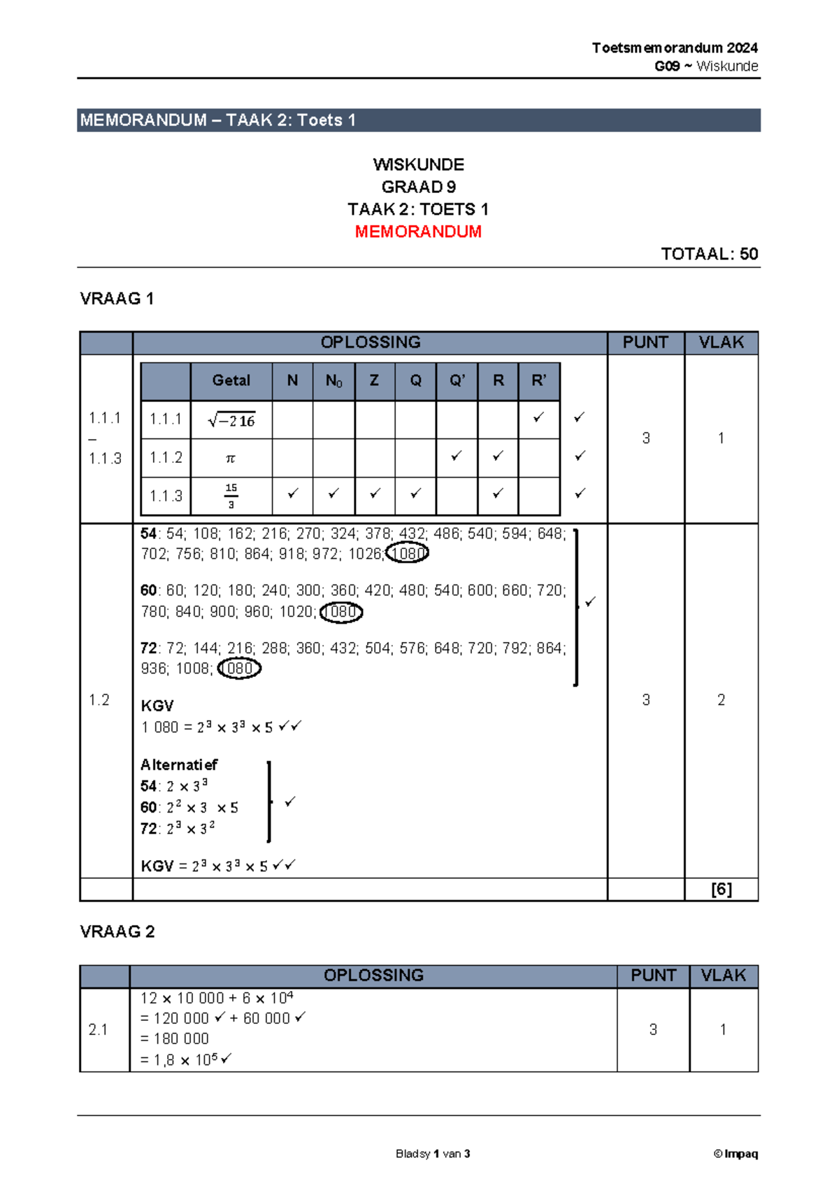 2409 A MAM TM01 02 - Xkdmhjcjd dkdkd - Toetsmemorandum 2024 G09 ...
