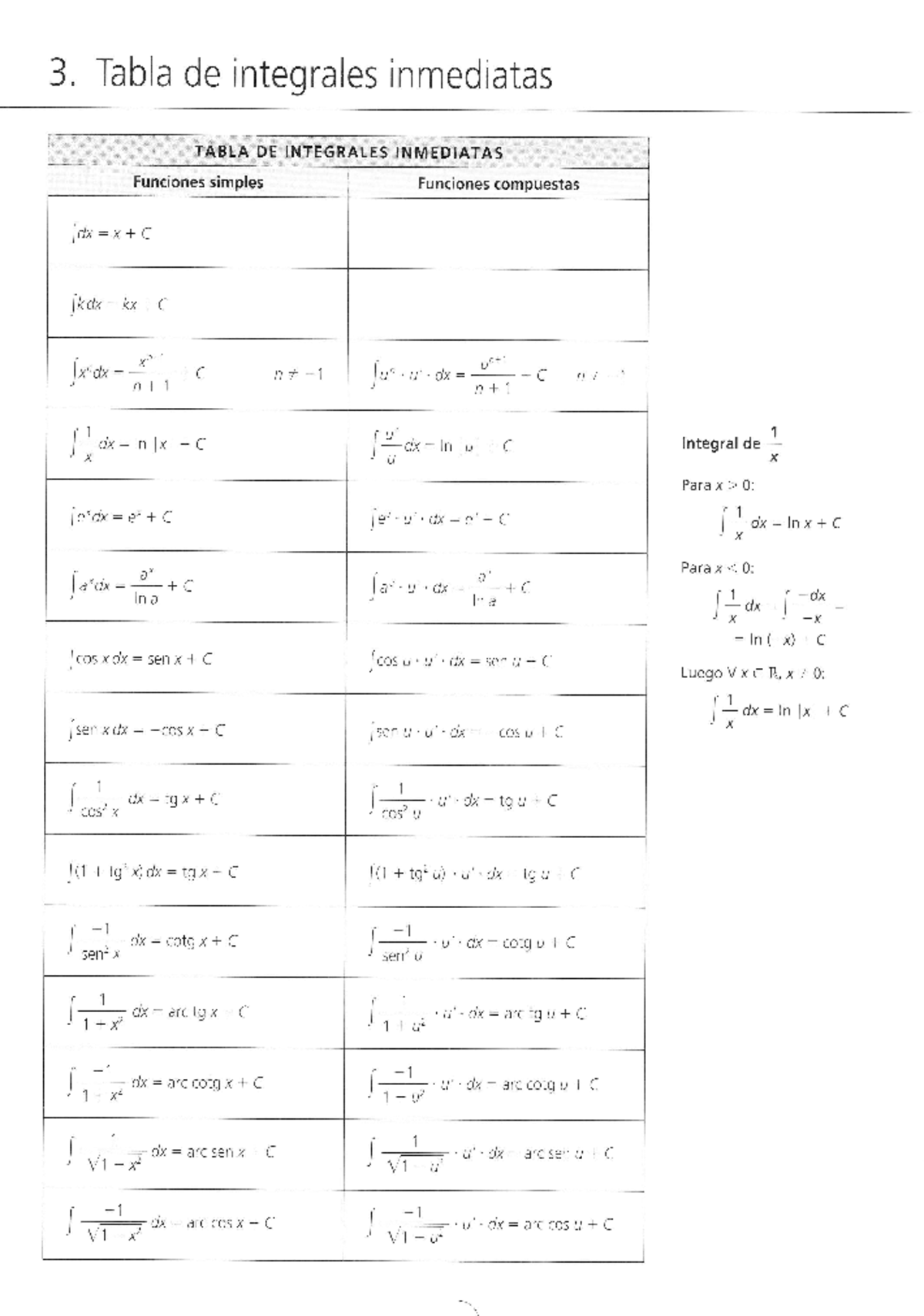 Tabla integrales inmediatas - 3. Tabla de integrales inmediatas r ...