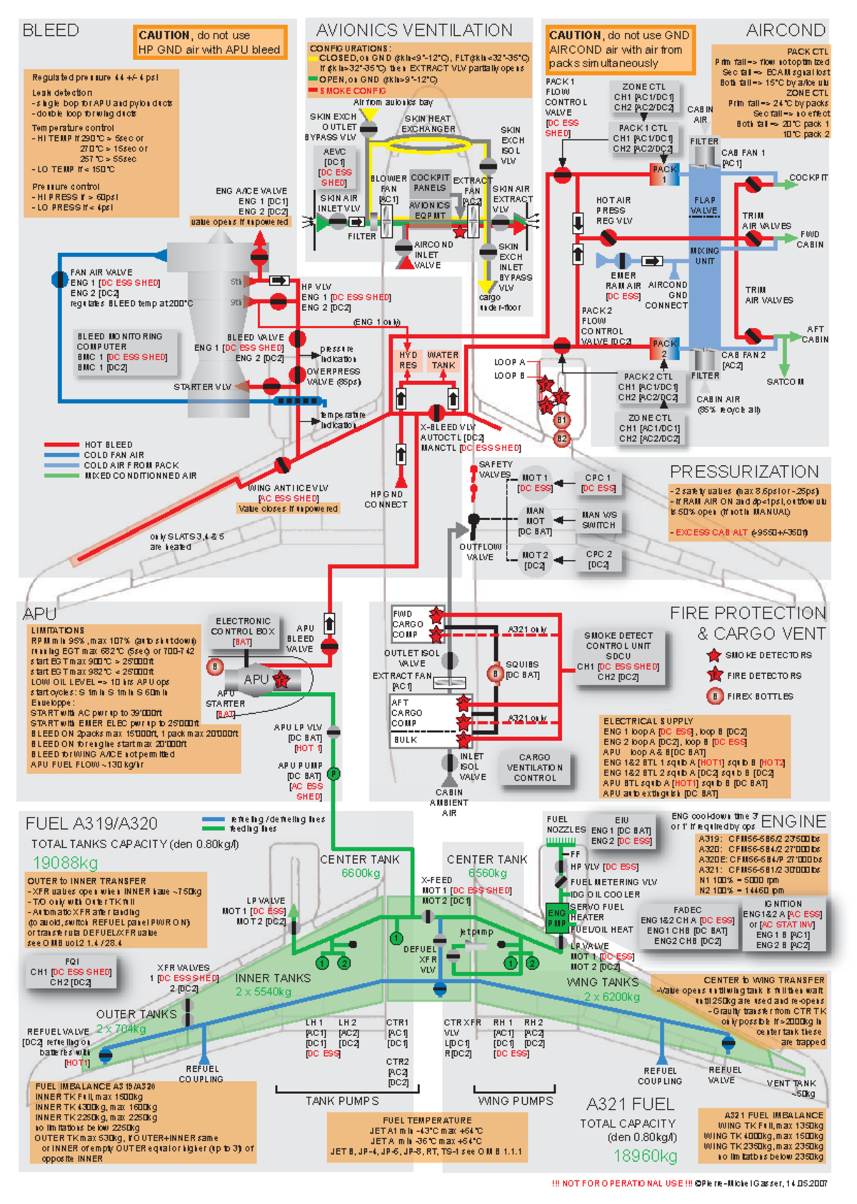 290994879 A320 Schematics pdf - FWD CARGO COMP WING ANTI ICE VLV [AC ...